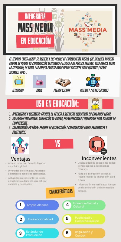 MASS MEDIA EN EDUCACIÓN | Genially
