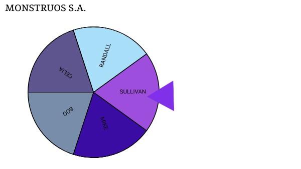 DOSSIER MOSNTRUOS S.A.