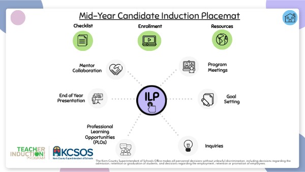 Final Mid-Year Candidate Placemat | Genially