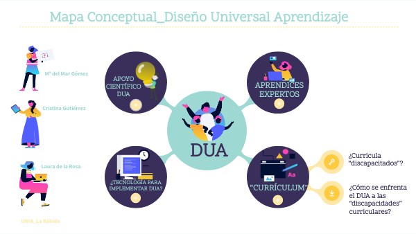 MAPA CONCEPTUAL_DUA_LA RABIDA-LDRZ_CG_MG