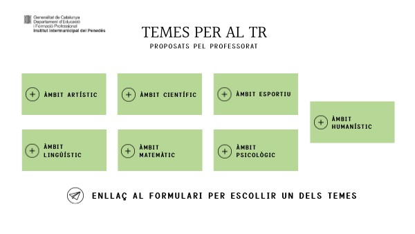 Temes proposats pel professorat | Genially