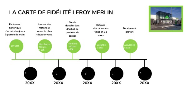 Leroy Merlin | Genially
