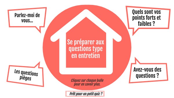 AOUDE-Pascale_Enrichir un support Genially