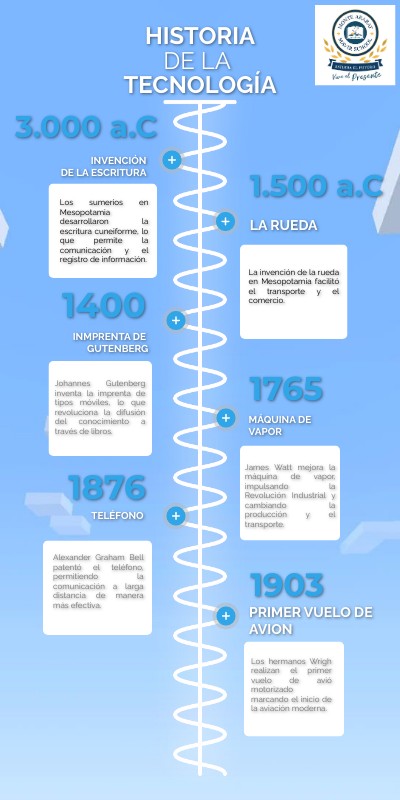 Tecnología 2C | Genially