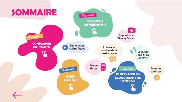 Sommaire des parcours | Genially