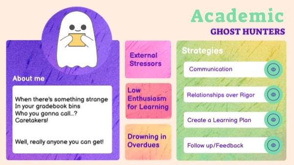 Academic Ghost Hunters | Genially