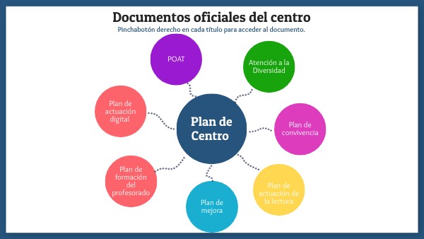 Documentos de centro | Genially