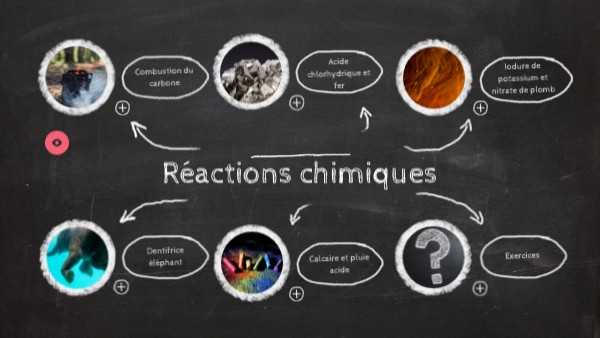 Russo - Réactions chimiques | Genially