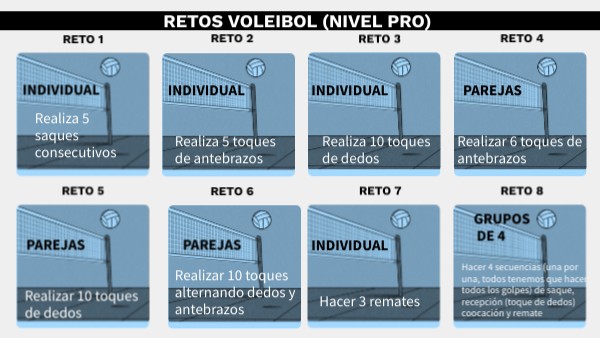 Infografía lista deportes | Genially