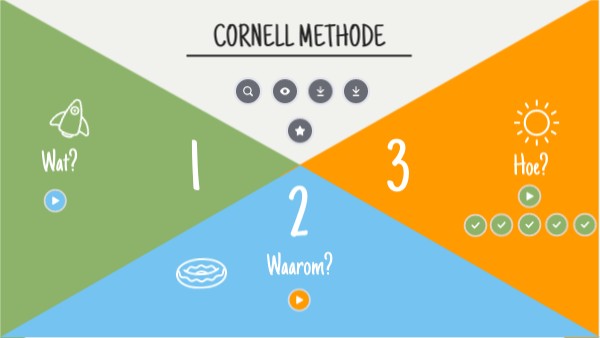 Cornell methode | Genially