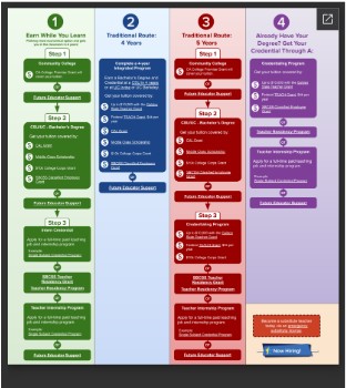4 pathway | Genially