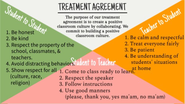 CMF Treatment Agreement