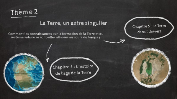 1ES - Thème 2 | Genially