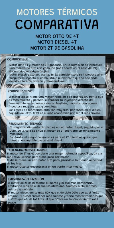 Comparativa motores térmicos | Genially