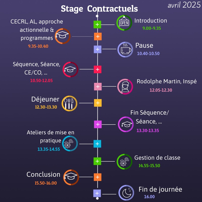 Stage Contractuels - janvier 2024 | Genially