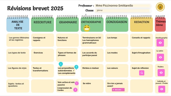 Copie - Révisions brevet 2023 | Genially