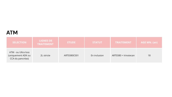 ESSAIS EBA- ALTERATIONS ATM loss | Genially