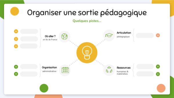 Organiser une sortie scolaire - DIU & M2 2024