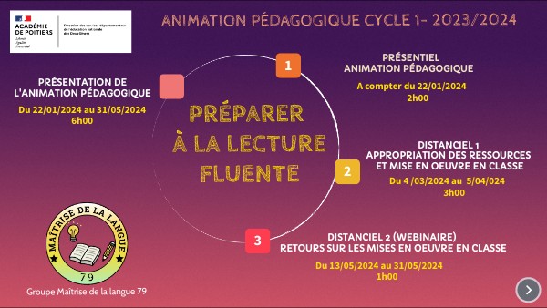 Animation Pédagogique MDL C1 2023-2024