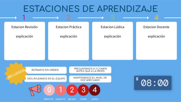 Learning Stations | Genially