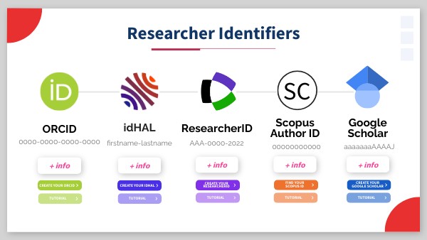 Researcher ID