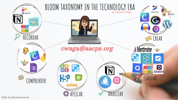 Bloom Taxonomy in the Technology Era | Genially