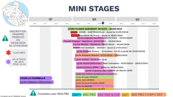 Mini-stage 23-24 Enghien | Genially