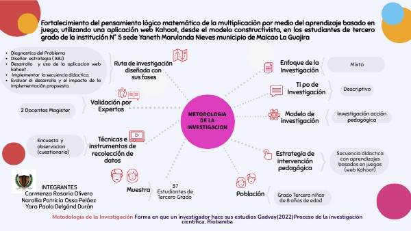 Metodología de la Investigación | Genially