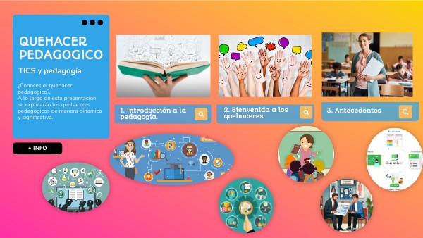 Quehacer pedagógico. Act. 3 | Genially