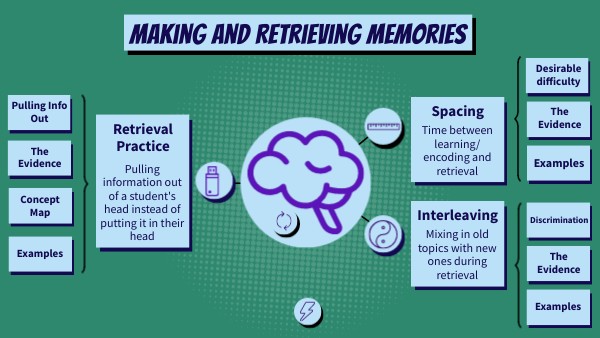 Making and Retrieving Memories, PD1 | Genially