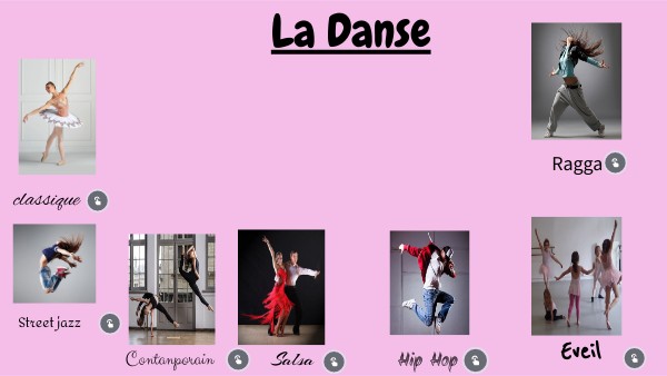 Danse | Genially