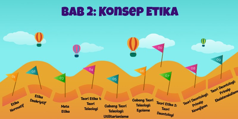 BAB 2 MPU3182 | Genially