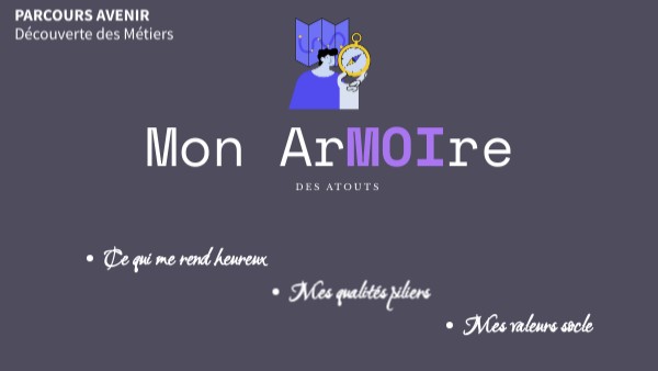 Mon arMOIre des atouts | Genially