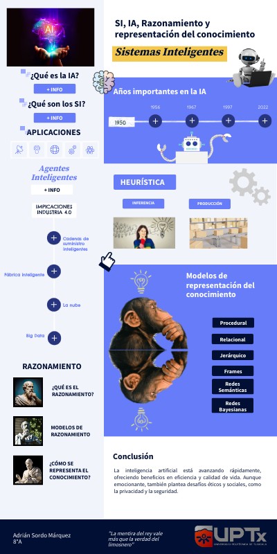 Infografía SI | Genially