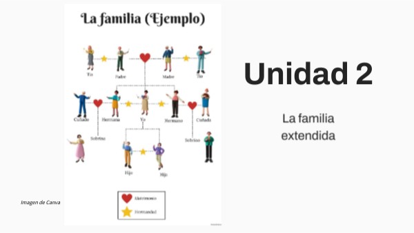 Unidad 2: La familia extendida | Genially