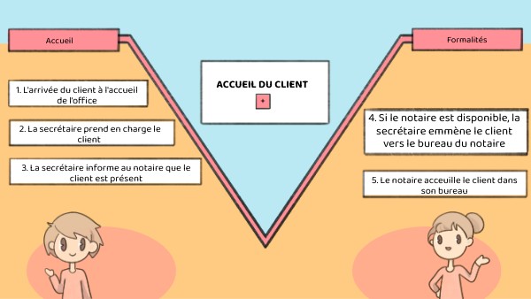 Accueil Client | Genially