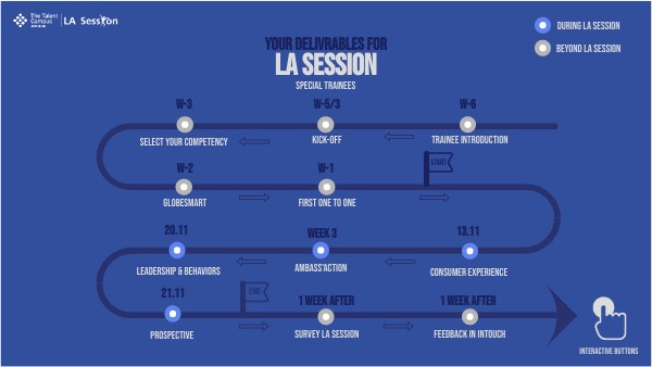 Your delivrables for LA Session | Genially