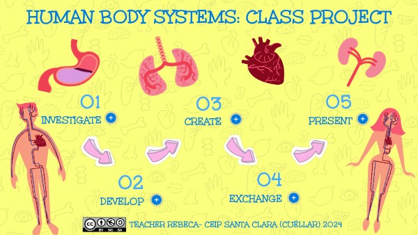 Human body systems: class project | Genially