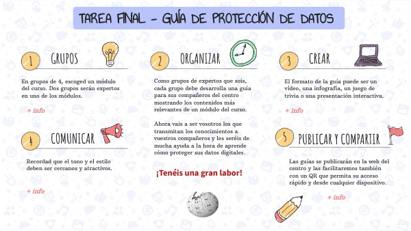 CHECKLIST VISUAL THINKING | Genially