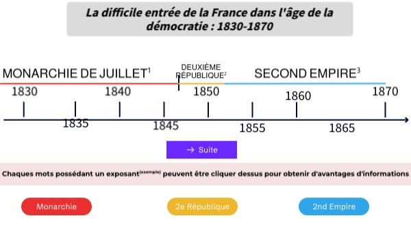 Frise chronologique 1830 -1870 presentation | Genially