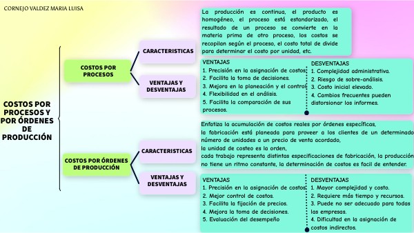 CUADRO SINOPTICO | Genially