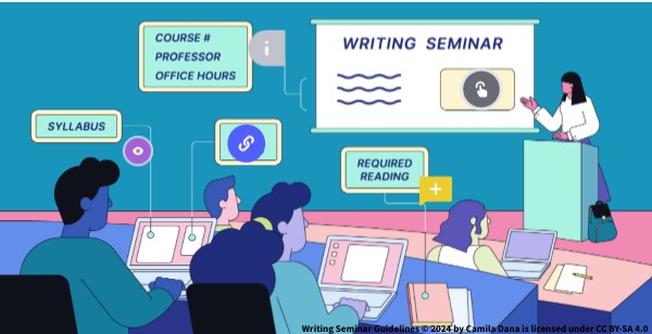 WRITING SEMINAR ROUTE MAP | Genially