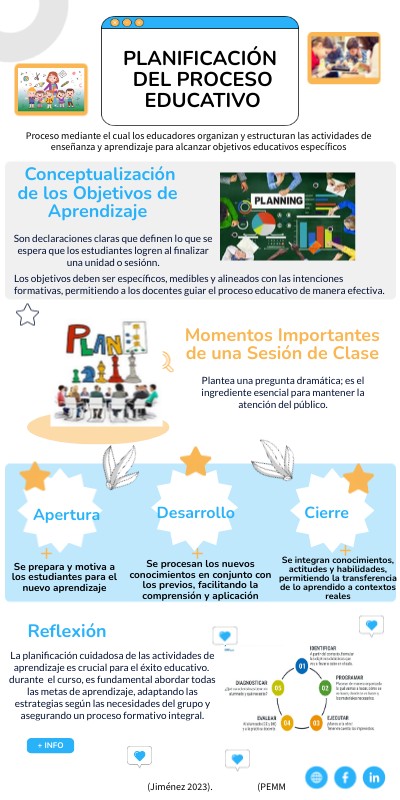 Planificación del Proceso Educativo | Genially