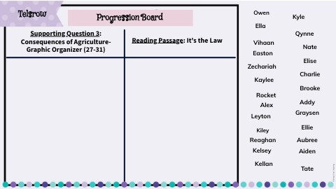 SS Progression Board SQ3(Telsrow HR)