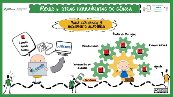 Módulo 6. Otras herramientas de Séneca | Genially