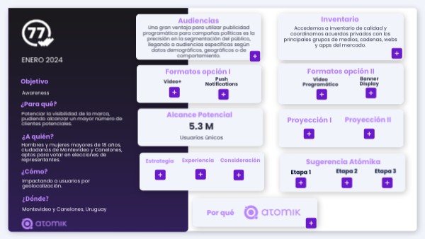 PC Atomik - Media Office UY | Genially