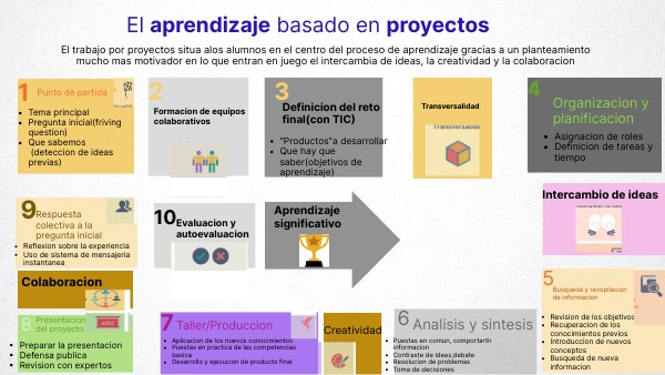 Infog fgmg | Genially