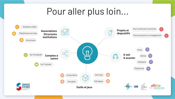 Pour aller plus loin | Genially