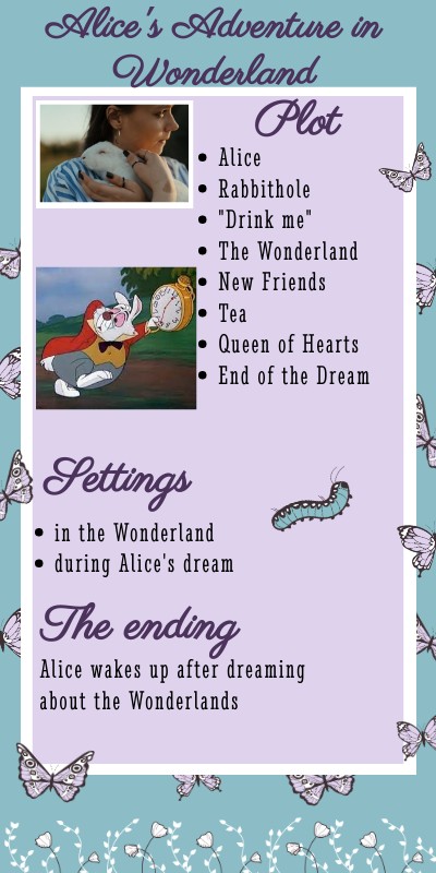 Alice's Adventure in Wonderland | Genially