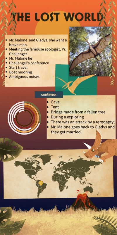 The Lost World | Genially